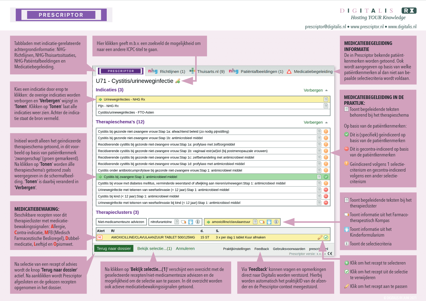 Wat is het NHG-Formularium?
